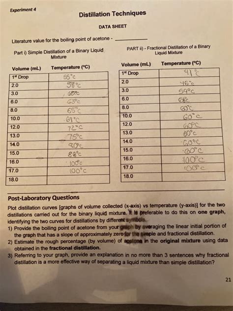 Solved Experiment Distillation Techniques DATA SHEET PART Chegg