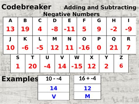 Differentiated Codebreaker Adding And Subtracting Negative Numbers Teaching Resources