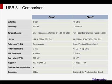 Uncovering The Functionality Of USB Type C Technology Tektronix