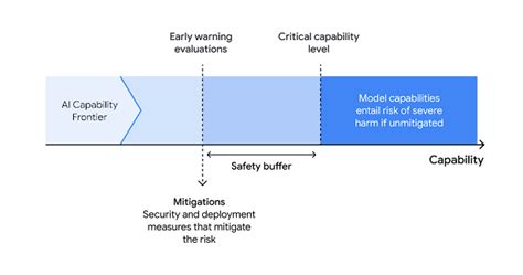 The Comprehensive Llm Safety Guide Navigate Ai Regulations And Best Practices For Llm Safety