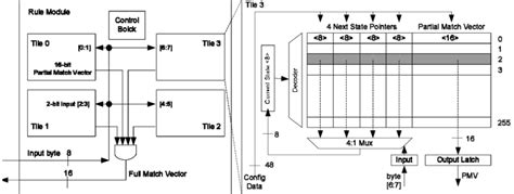 Bit Split Architecture Of 18 Download Scientific Diagram