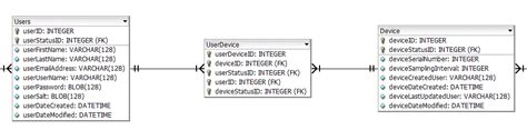 Python Flask Many To Many Relationship Sqlalchemyexc