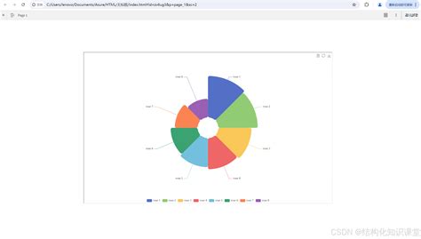 axure原型中引入echarts动态图表的实现方案（100 成功） axure echart csdn博客