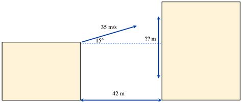 Projectile Motion Foundations Of Physics