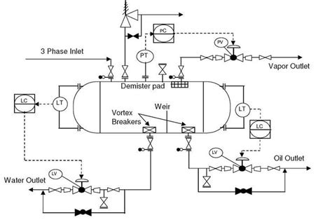 Process And Instrumentation Diagram Autocad Automation And I