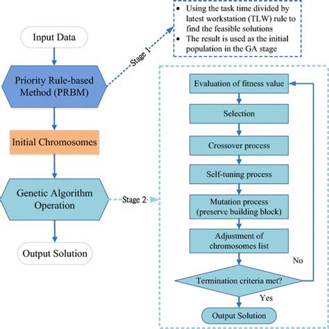 Crossover Procedure In Proposed Hga Download Scientific Diagram