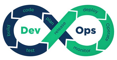 formation devops état de l art en présentiel ou à distance 2