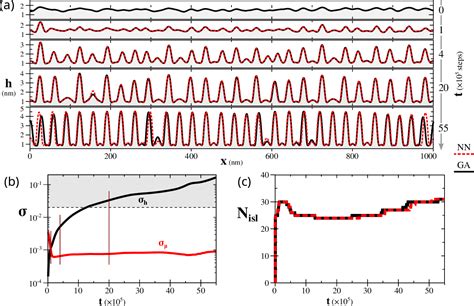 Figure 9 From Quantitative Analysis Of The Prediction Performance Of A Convolutional Neural