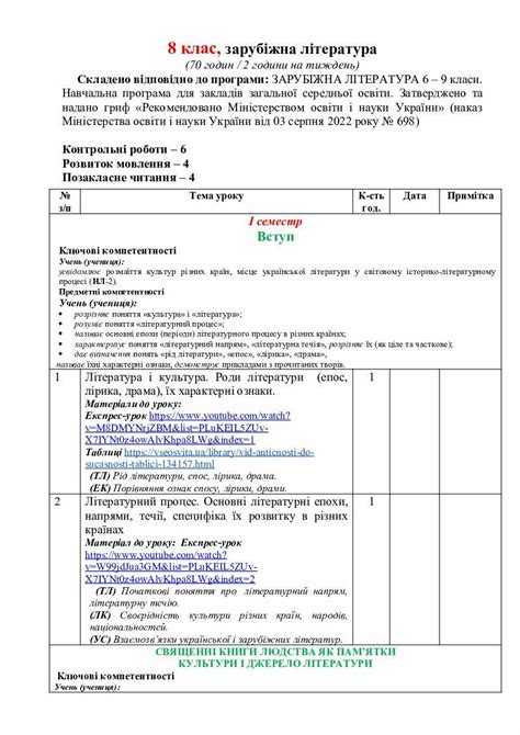 Календарно тематичне планування уроків зарубіжної літератури 8 клас Інші методичні матеріали