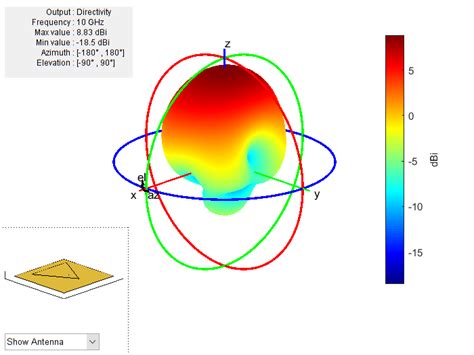 Maximize Impedance Bandwidth Of Triangular Patch Antenna Matlab And Simulink