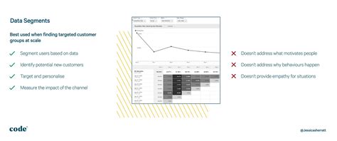 understand and define users with the user profile model code computerlove