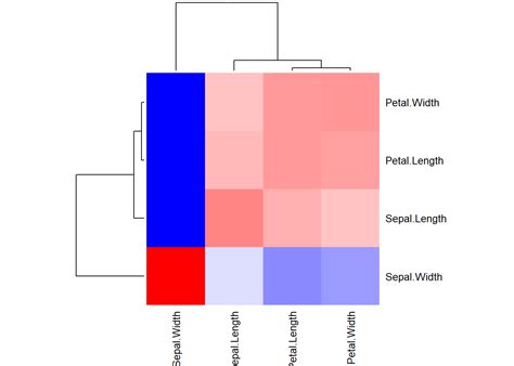 An Introduction To R Analytics