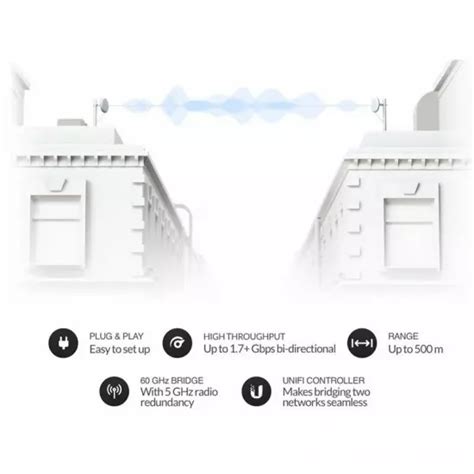 Ubiquiti UBB UniFi Building Bridge MACHINES KINGDOM