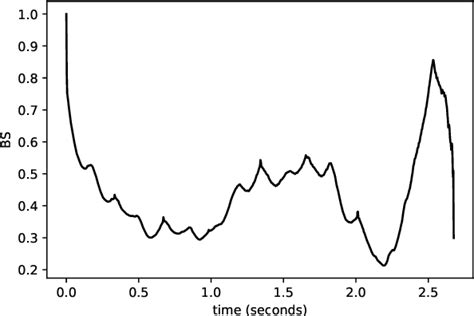 figure 4 from graph based audio looping and granulation semantic scholar