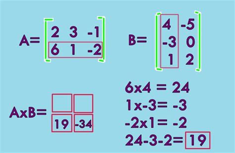 Matrices