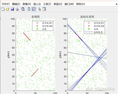 基于霍夫变换的航迹起始算法研究（matlab代码实现） 知乎