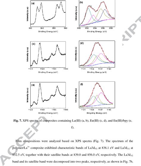 Figure 7 From Emulsion Directed Liquidliquid Interfacial Fabrication