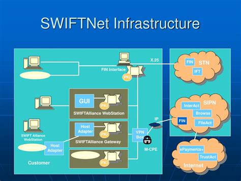 Ppt Swift Powerpoint Presentation Free Download Id6708028