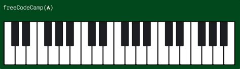 Sunil N On Linkedin Code Html Css Freecodecamp Programs