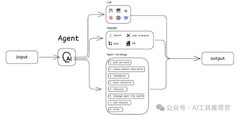 Dify 实现deepresearch工作流拆解并再看升级版dify能否搭建出manus？ 53ai Ai知识库大模型知识库大模型训练