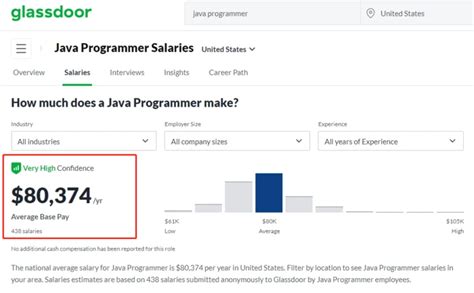 15 Best Paying Coding Languages You Should Know Octoparse