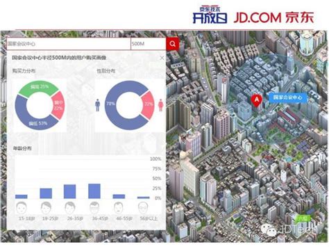 京东电商大数据实践 Csdn博客 京东电商大数据实践 Csdn博客