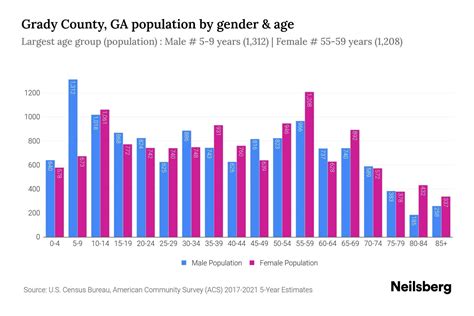 Grady County Ga Population By Gender 2023 Grady County Ga Gender Demographics Neilsberg