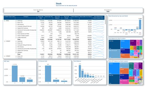 Microsoft Dynamics 365 Business Central Canvas Intelligence