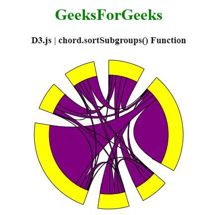 D3 Js Chord SortSubgroups Function GeeksforGeeks