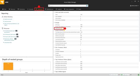 Identify Empty Groups