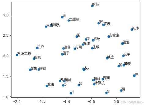 Gensim详细介绍和使用:一个python文本建模库python Gensim Csdn博客 Gensim详细介绍和使用:一个python文本建模库python Gensim Csdn博客
