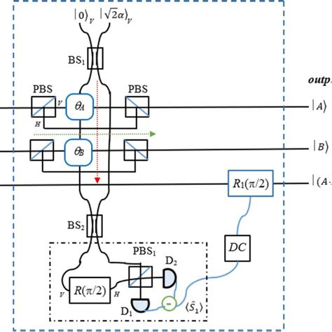 Optical Setup That Is Able To Implement A N 1 Qubit Toffoli Gate Download Scientific Diagram