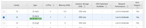 Aws Application Load Balancer Tutorial Step By Step Golinuxcloud