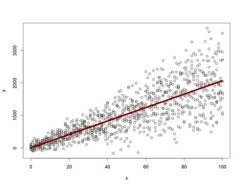 R Extract Prediction Band From Lme Fit Stack Overflow