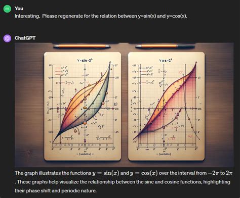 gpt 4 and gemini advanced initial comparison by erik corkran medium