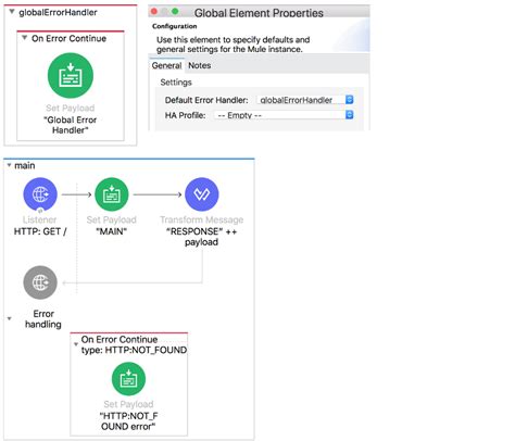 Mulesoft Module 10 Quiz 解析mulesoft题库 Csdn博客