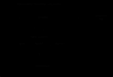 A Simplified View Of The Internal Structure Of Our Agent Based Download Scientific Diagram