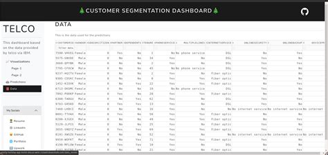 Holiday Community App Building Challenge Dash Python Plotly Community Forum