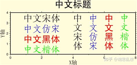 ubuntu18 04 gmt6安装 知乎