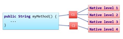 Compiling And Running Java Applications Under The Hood