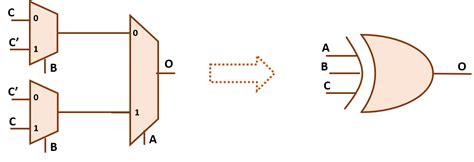 implement 3 input gates using 2 1 muxes