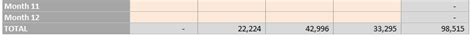 Php Format A 0 Value In Excel As Using PHPExcel Stack Overflow