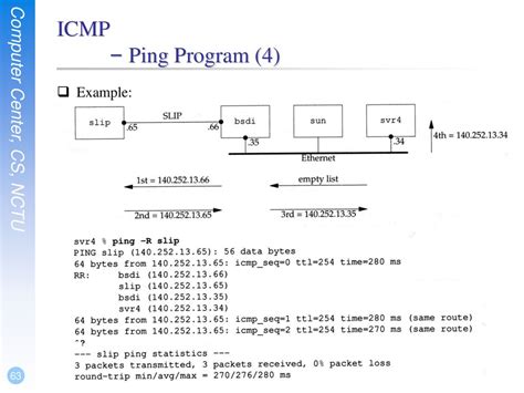 tcp ip protocols ppt download