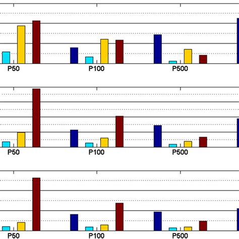 Comparison Of The Average Computation Time Seconds Over 25 Runs Of Download Scientific
