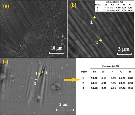 A Typical Sem Image Microstructure Of The Annealed Ribbons At 873 K