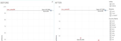 Lod Calculation To Ignore Just One Filter And Include Others In