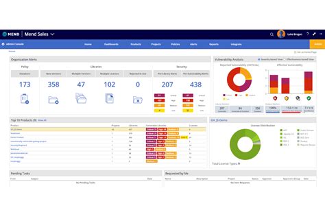 18 Best Devops Security Tools Reviewed In 2025 The Cto Club