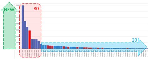 Applying Elon Musks “idiot Index” To Oss Passionate About Oss And Bss