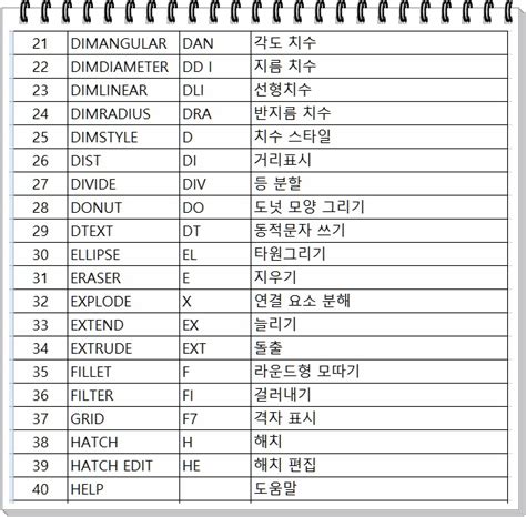오토캐드 명령어 모음 요기~ 네이버 블로그