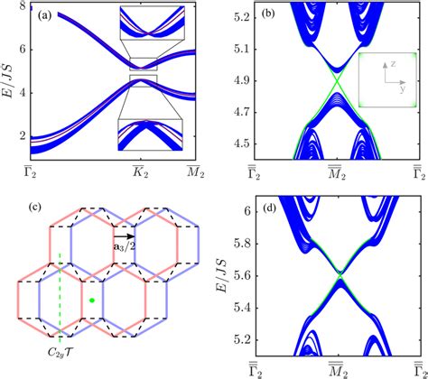 A Magnon Bands With Finite Fm Layers 2n Z 30 δj −0 15 The